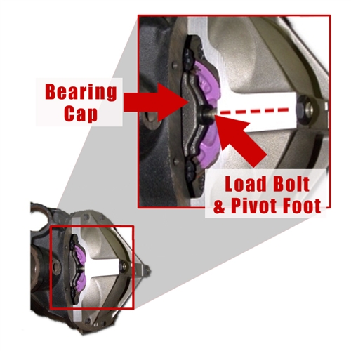 GM 7.75 Inch Differential Cover Borg Warner Girdle Nitro Gear and Axle ...